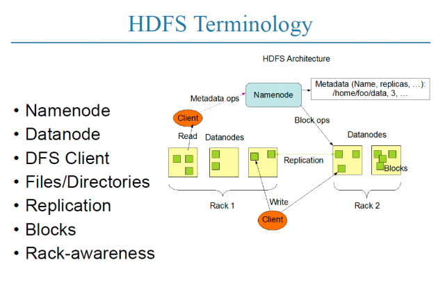 大数据入门：HDFS数据副本存放策略_大数据副本-CSDN博客