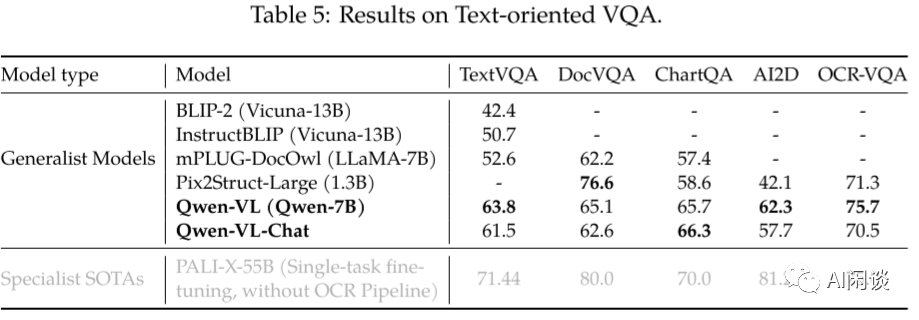 LMM 评估指标汇总：20+模型、7个维度_vqa mmb mme-CSDN博客