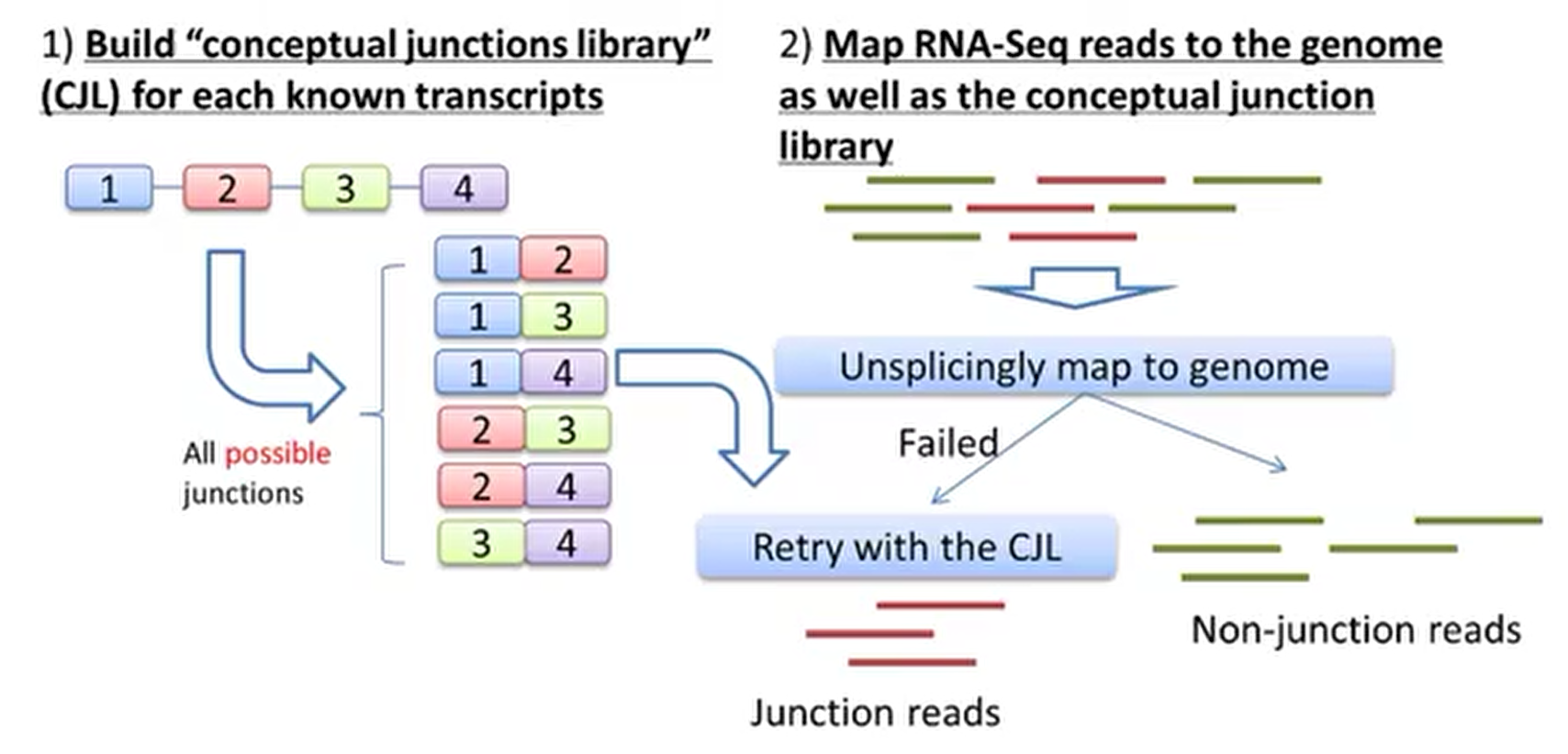 第五章 RNA-seq分析_计算rnaseq 的power值-CSDN博客