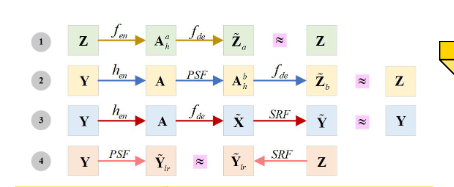 [论文笔记]-SR:Coupled Convolutional Neural Network With Adaptive Response Function_sparse ...