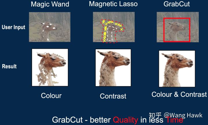 Grab Cut与Graph Cut_grabcut算法缺点-CSDN博客