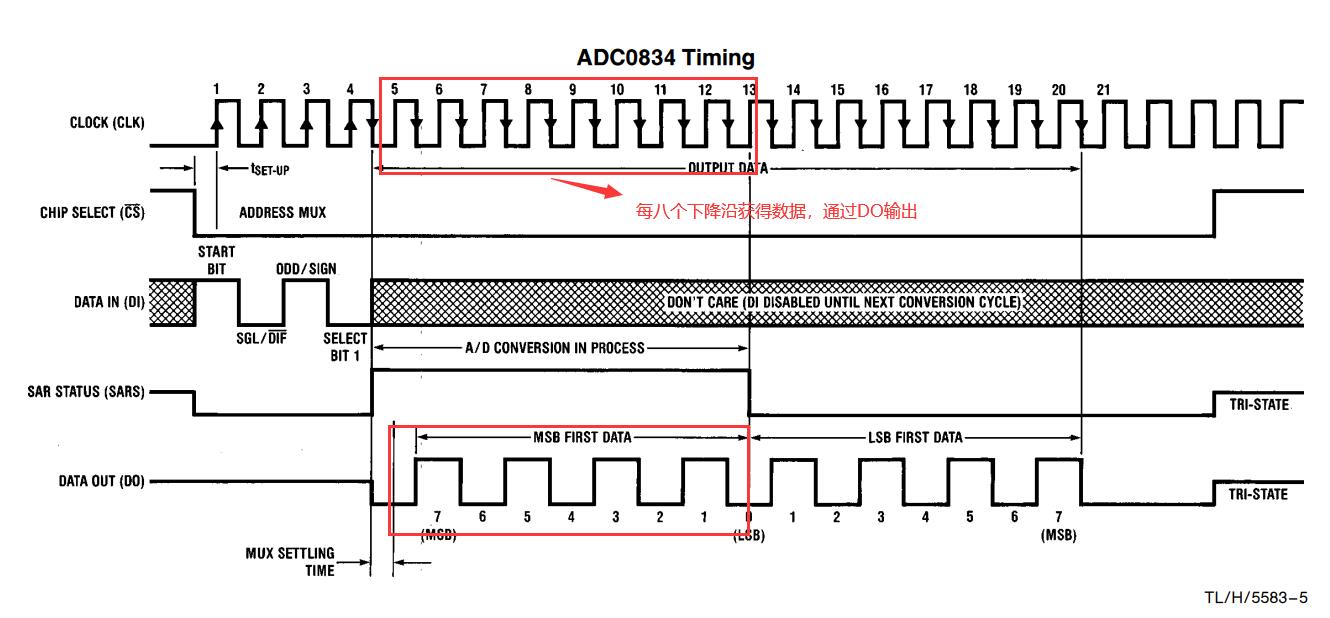 51单片机：Proteus仿真——用LCD1602显示ADC0834获得的数据-CSDN博客