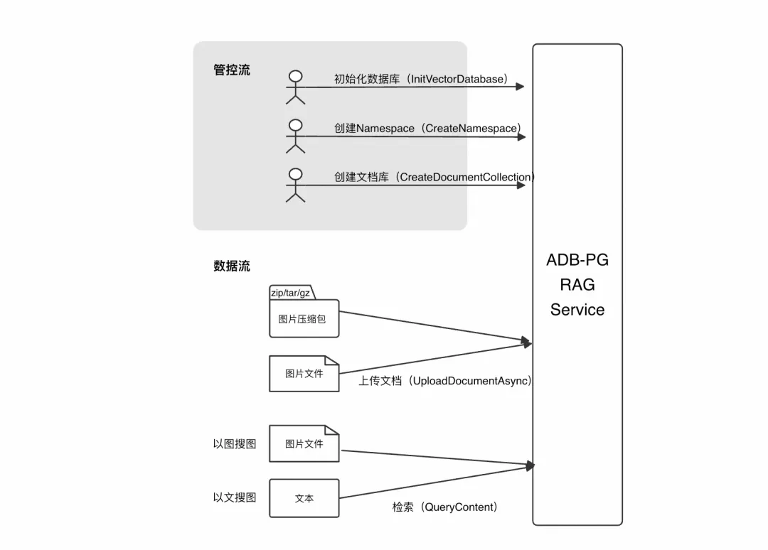 如何破解电商7大挑战？DMS+AnalyticDB助力企业智能决策_upsert adb-CSDN博客