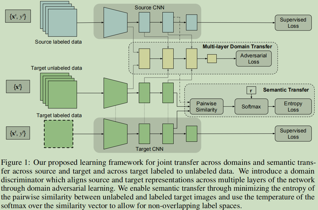 [论文阅读笔记08]Generalizing from a Few Examples：A Survey on Few-Shot Learning_attentive recurrent ...