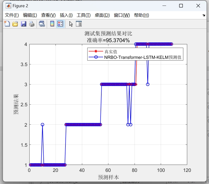 Matlab 基于NRBO-Transformer-LSTM-KELM多特征分类预测 （多输入单输出）[24年算法]-CSDN博客