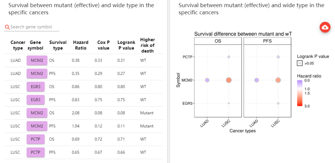 超级全能的生信分析数据库——GSCA_用gsca分析单个癌症的药敏性分析-CSDN博客