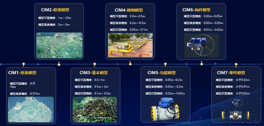 由城市信息模型（CIM）带来的思考_学校城市信息模型cim-CSDN博客