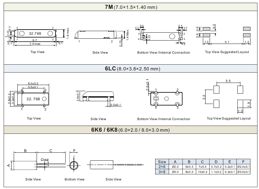 stm32晶振匹配电容_STM32芯片+8M+32.768Khz晶振的设计思路与参考方案_Hu Natalie的博客-CSDN博客