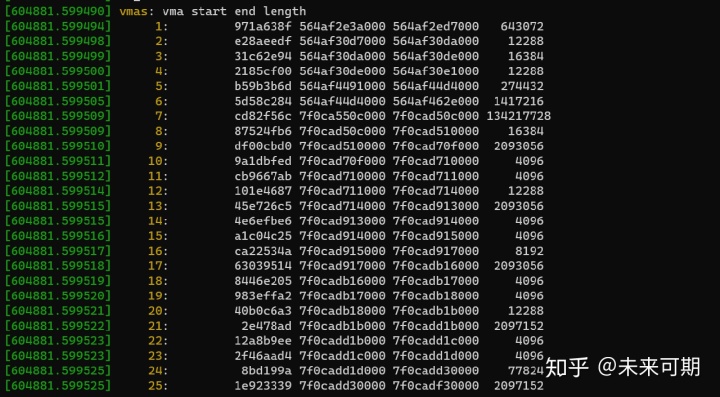 linux 查看内核是否转发_Linux内核模块编程小例子之查看虚拟内存VMA(virtual memory areas）信息...-CSDN博客