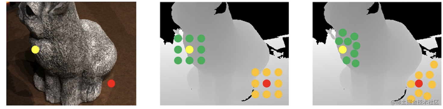 【深度学习MVS系列论文】PatchmatchNet: Learned Multi-View Patchmatch Stereo-CSDN博客