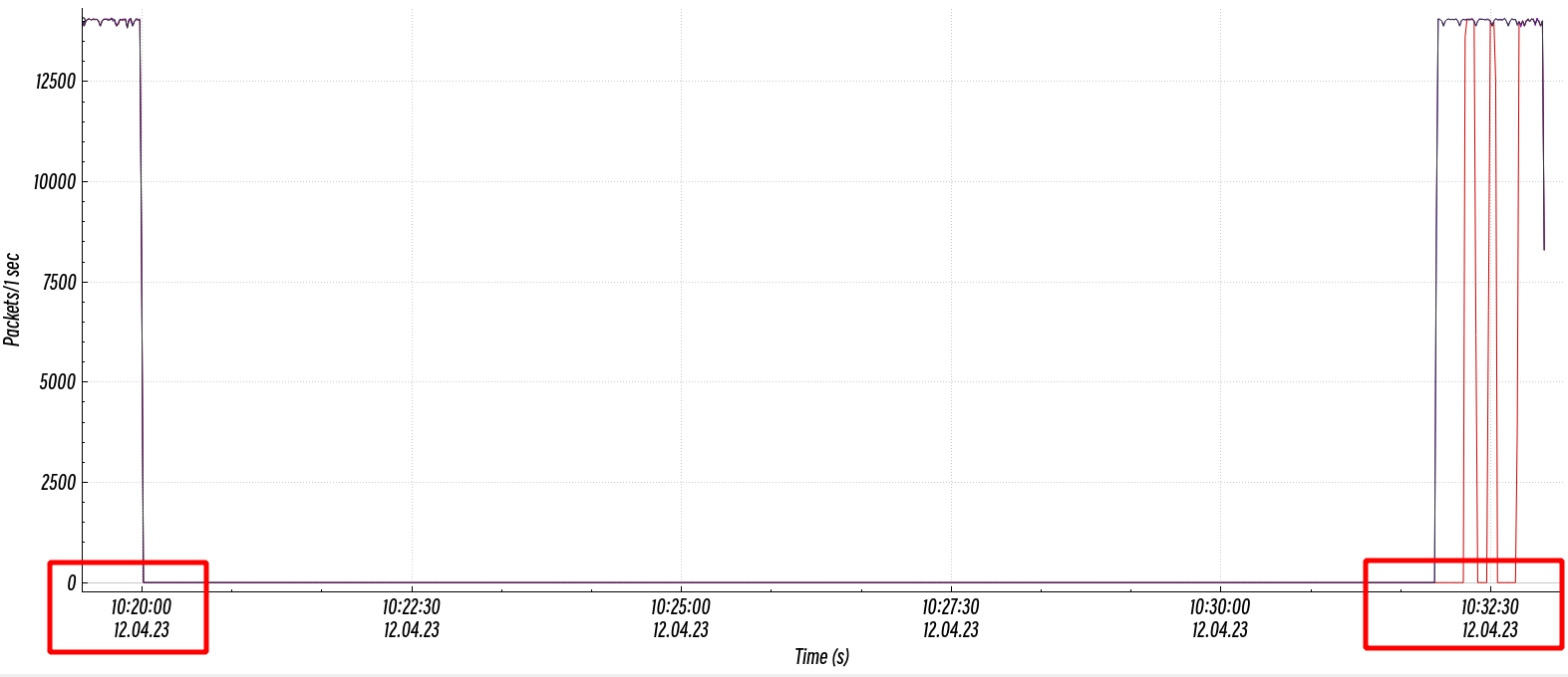 合并 pcap 包_wireshark合并pcap-CSDN博客
