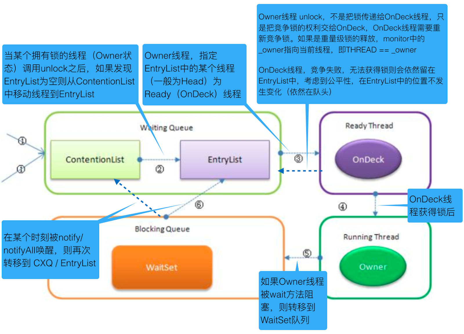 Java锁能否保证有序性java锁机制深入理解 Csdn博客