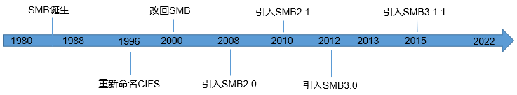 SMB2协议特性之oplock与lease（上）_smb2协议如何安装-CSDN博客