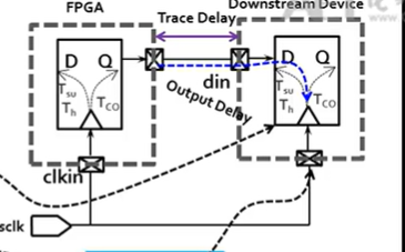 vivado 一文归纳出时序约束_vivado约束pll自动生成时钟-CSDN博客