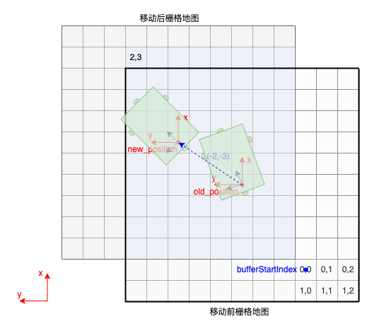 gridmap论文+源码解析-CSDN博客