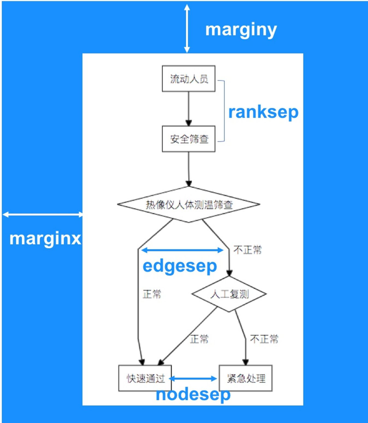 dagre/dagre-d3绘制流程图-CSDN博客