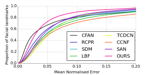 PFLD：高精度实时人脸关键点检测算法-CSDN博客