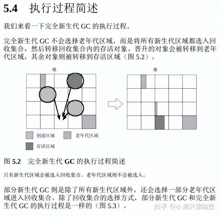号称 Java 圣经?github 上爆火的 1058 页 Jvm 全栈小册到底有什么魅力 Jvm电子书 Csdn博客