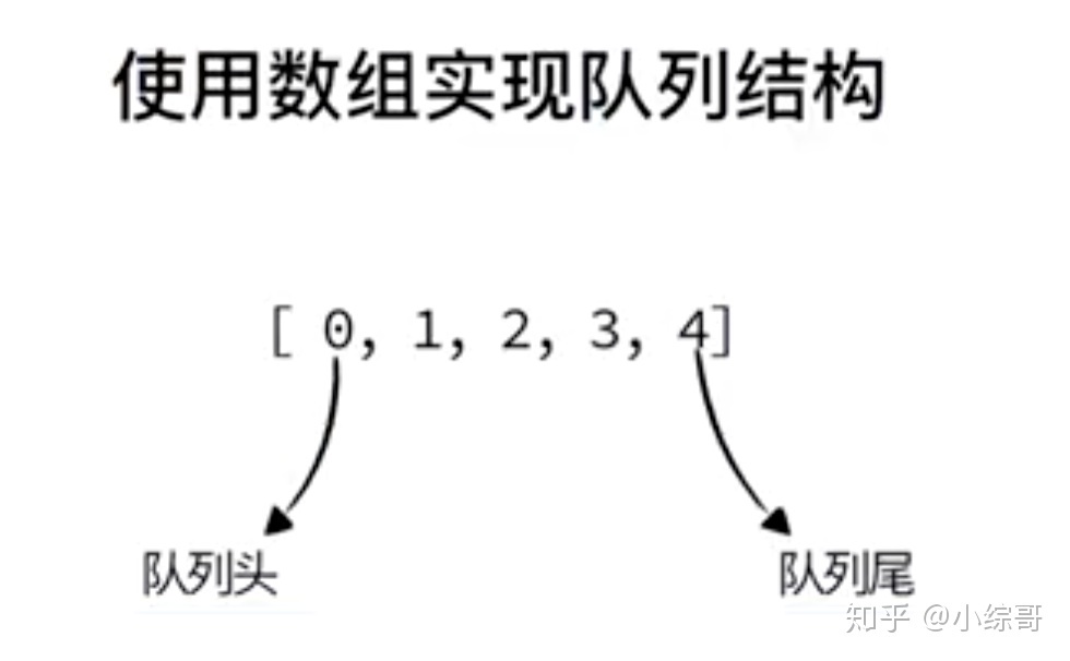C队列的基本操作快速入门数据结构:队列 Csdn博客