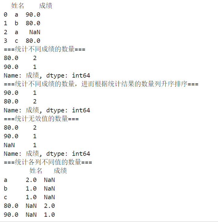 计算pandas中不同值的个数seriesvaluecountspandas统计不同数据的数量 Csdn博客 9814