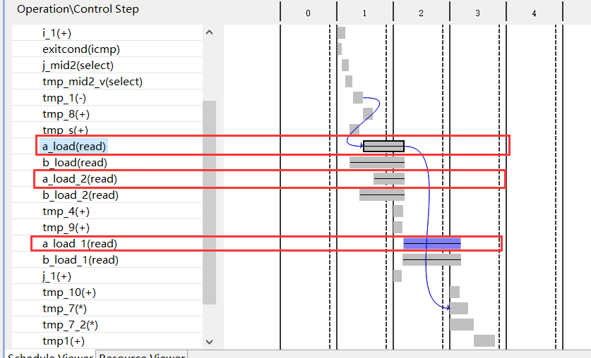 HLS实践 - 06 - 优化设计_pipline怎么算latency hls-CSDN博客