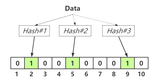 Redis深入底层数据结构(万字详细)redis 底层数据结构 Csdn博客