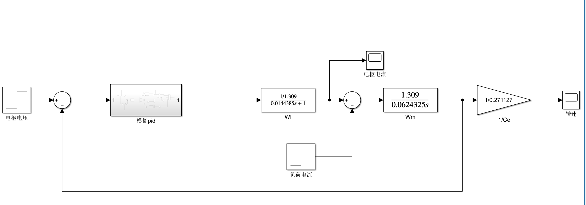 Matlab电机模糊pid控制 Csdn博客 