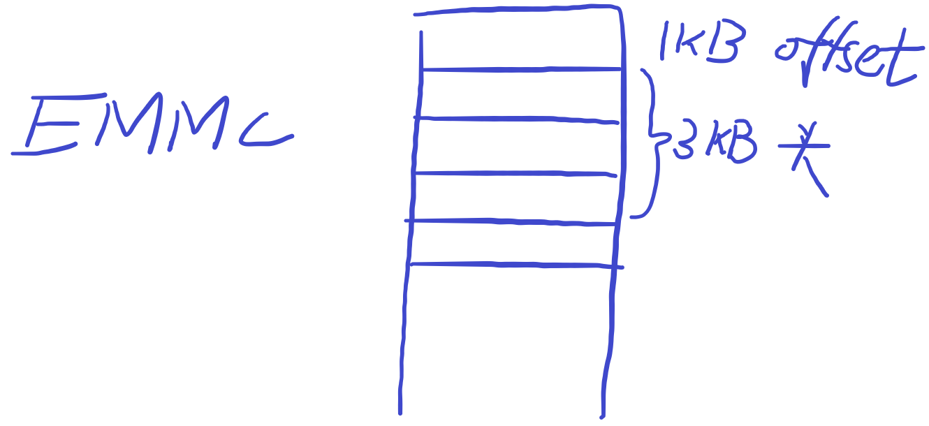 imx6ull点个灯_imx 文件-CSDN博客