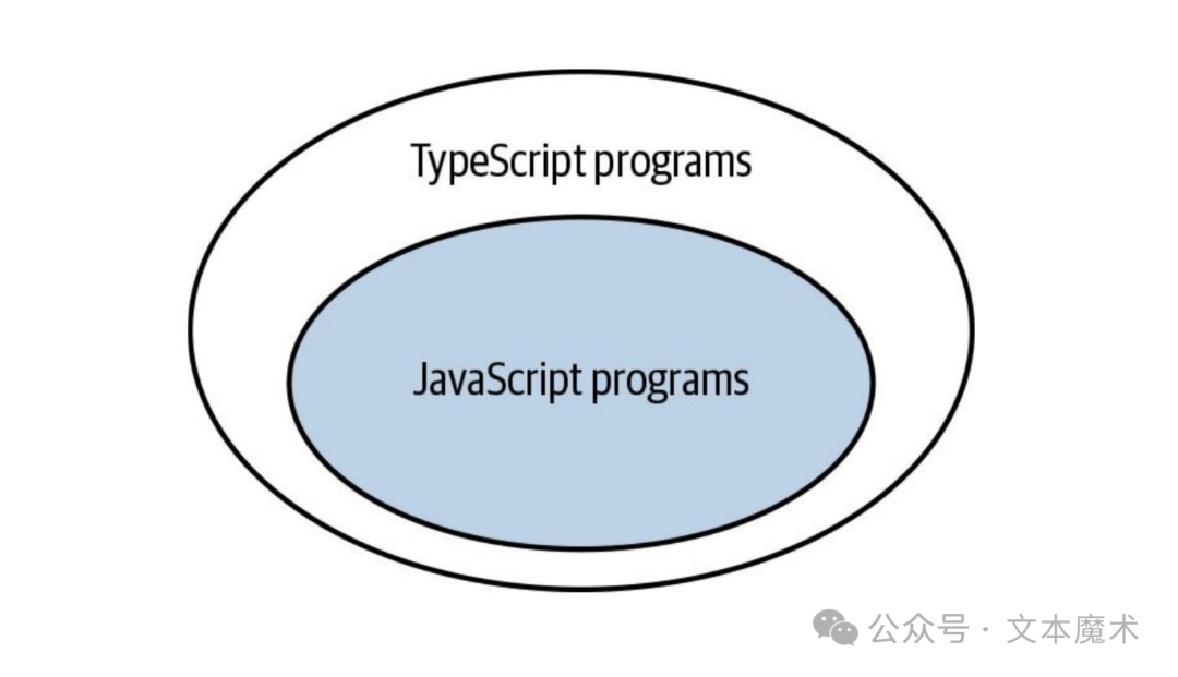 《effectivetypescript》作者在etsy大会上的演讲总结:几幅图带你理解typescript Effectivetypescript中文版 Csdn博客