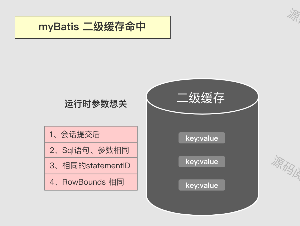MyBatis二级缓存源码解析-CSDN博客