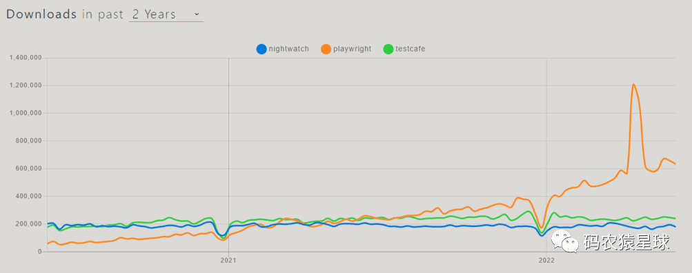 开源的python自动化神器playwiright介绍:不用写一行代码即可完成python任务playwright禁止重定向 Csdn博客