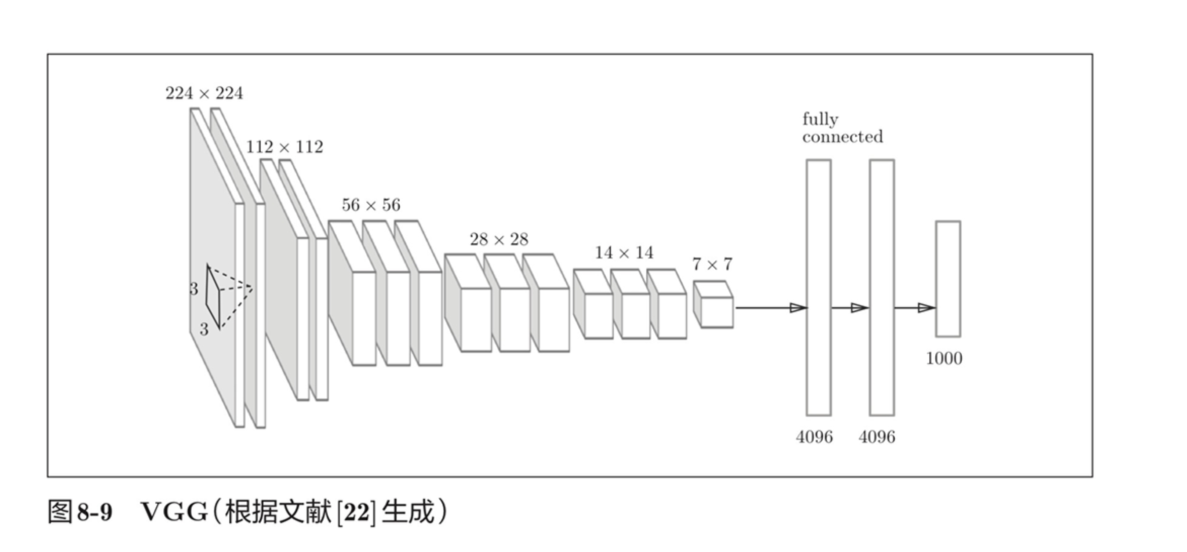 读书笔记:深度学习入门 基于python的理论与实现深度学习入门 基于python的理论与实现 笔记 Csdn博客
