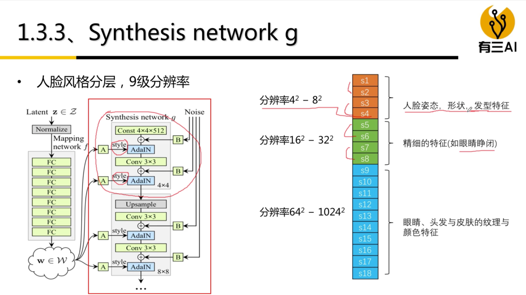【项目实战课】基于Pytorch的StyleGAN v1人脸图像生成实战-CSDN博客