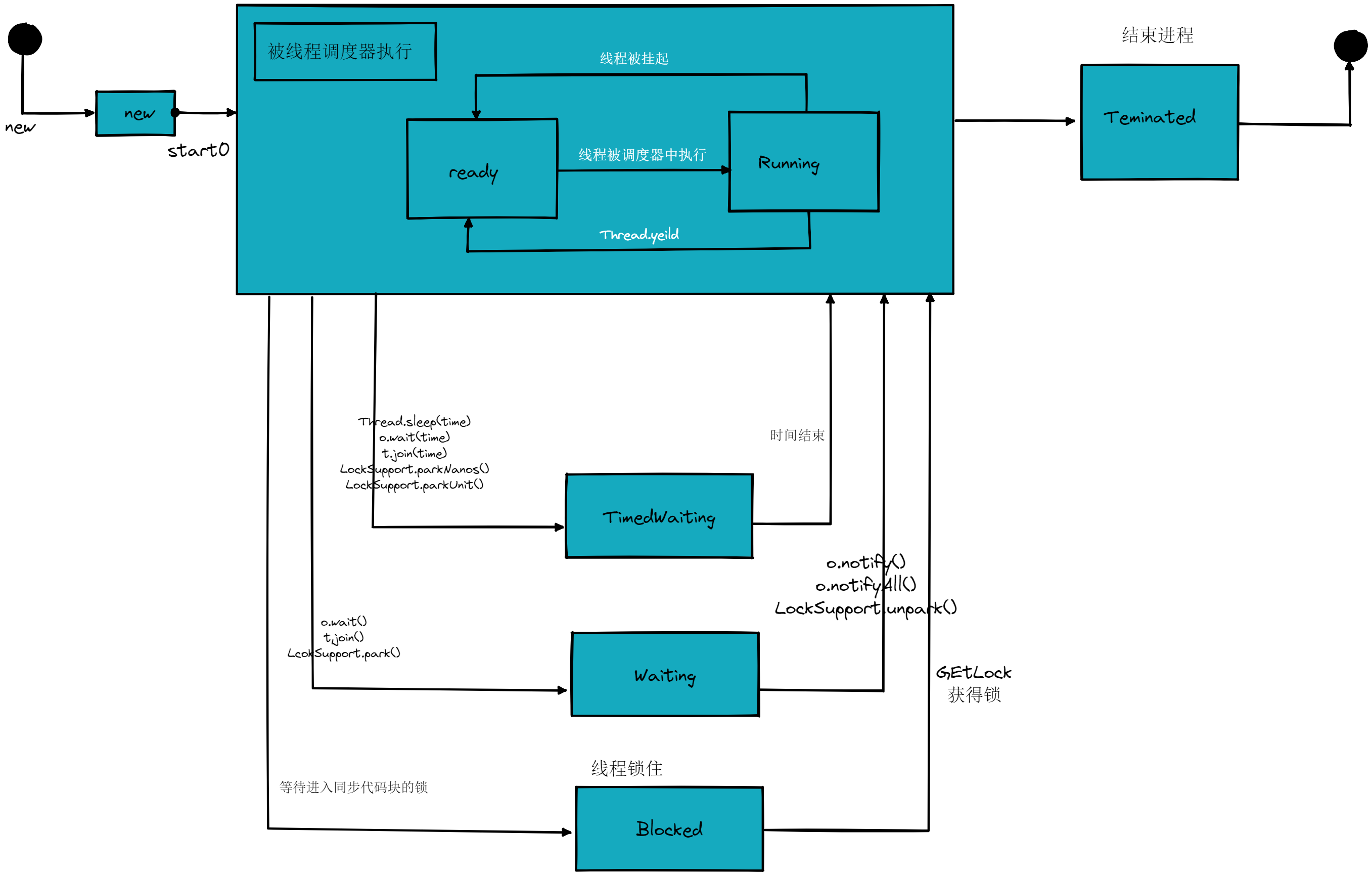 线程的状态 - Java_mao compute-CSDN博客