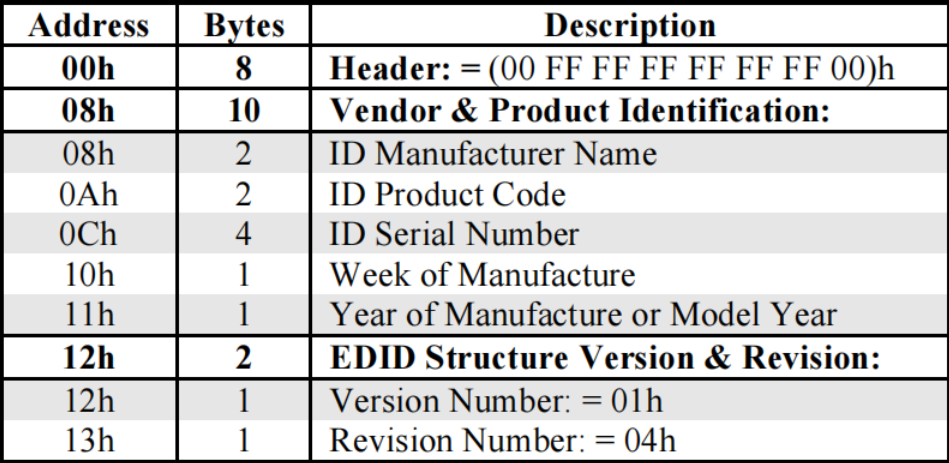 【HDMI原理】HDMI之EDID信息解读_hdmi edid-CSDN博客