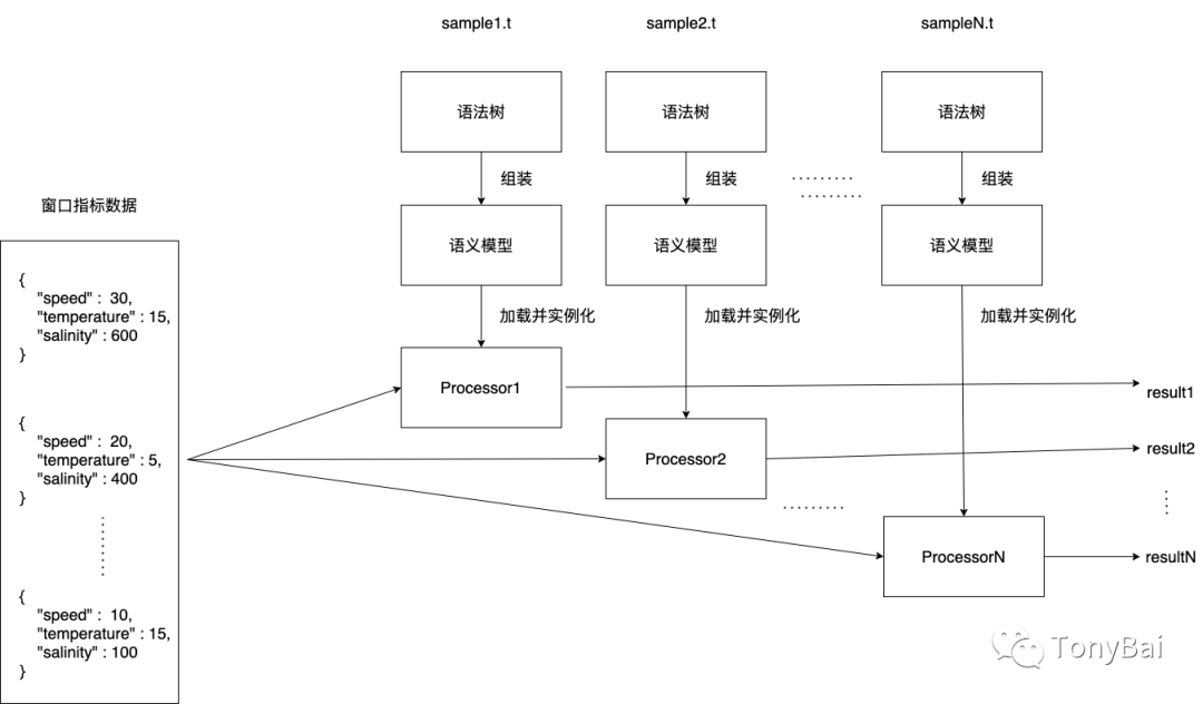 手把手教你使用ANTLR和Go实现一门DSL语言（第四部分）：组装语义模型并测试DSL...-CSDN博客