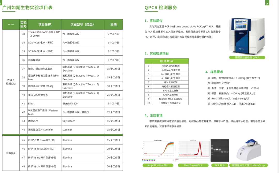 蛋白组学搜库分析软件 MaxQuant使用教程-CSDN博客