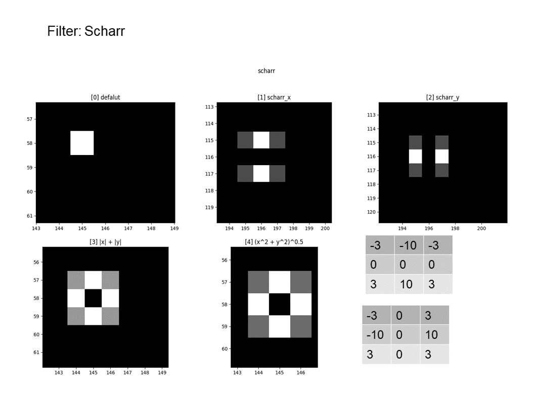 c#用canny算子做边缘提取_python实现：prewitt, laplace,sobel,scharr, canny, hed-CSDN博客