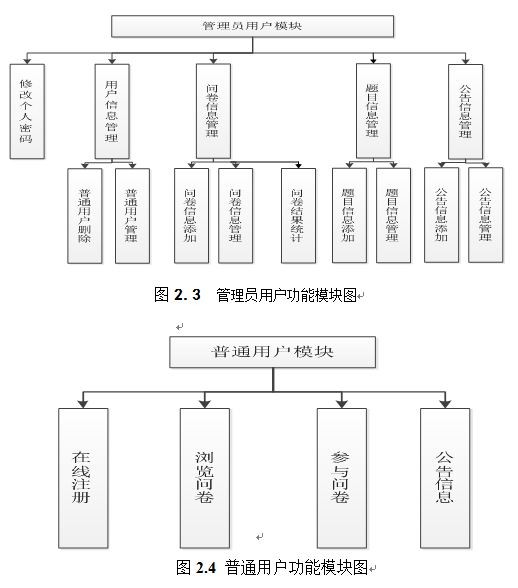 基于java在线问卷调查系统毕业设计论文基于java的在线问卷调查系统设计与实现论文 Csdn博客