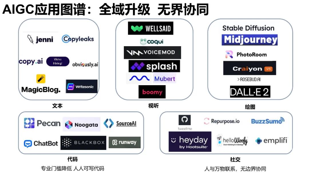 190页清华大学：AIGC发展研究报告1.0版（可下载）-CSDN博客