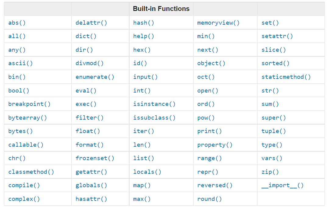 Python 30天：第二天 变量、内置函数 变量支持的内置函数 Csdn博客