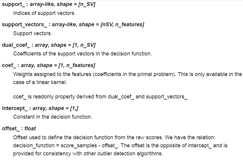 单分类算法：One Class SVM_oneclasssvm-CSDN博客