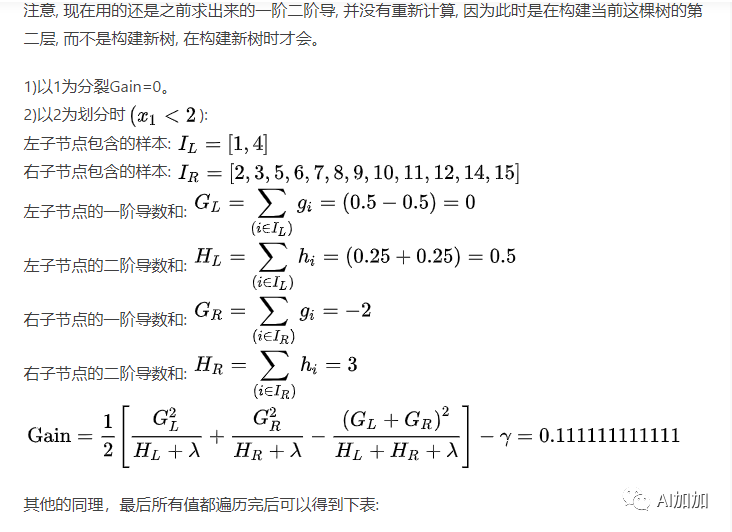 xgboost实例_XGBoost：从精通到放弃-CSDN博客