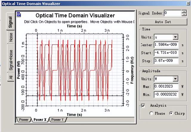 基于optisystem的光发送机的设计和仿真-CSDN博客
