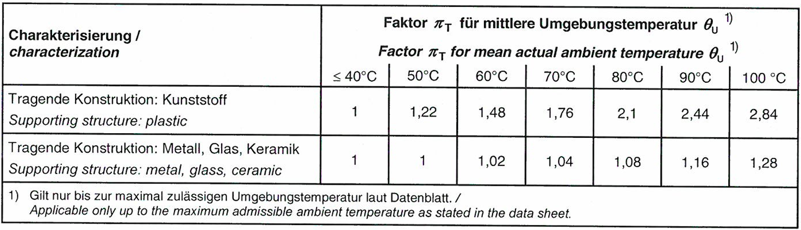 ISO 26262中的失效率计算：SN 29500-15 Expected values for electromechanical ...
