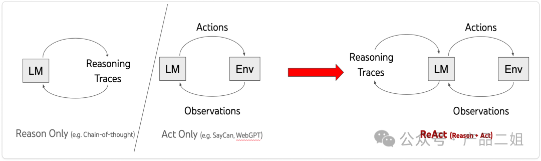 大模型产品经理必读：Agent设计模式全解析（附图解与代码示例）_大模型agent原理图解-CSDN博客