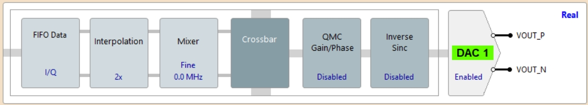 Zynq Ultrascale+ RF Data Coverter IP学习1-RF_DAC_rf data converter ip 可以将 ...