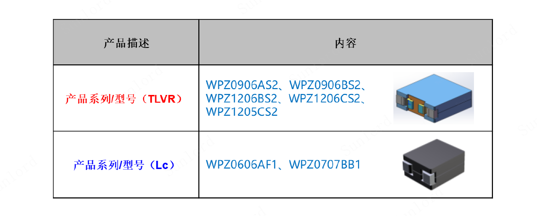 超大电流TLVR用组装式功率电感-WPZ系列-CSDN博客