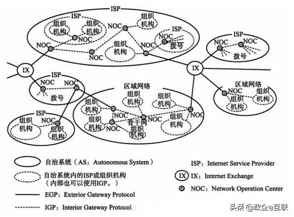 ppp协议pap验证过程状态转移图_详解，多图分析各种路由协议-CSDN博客