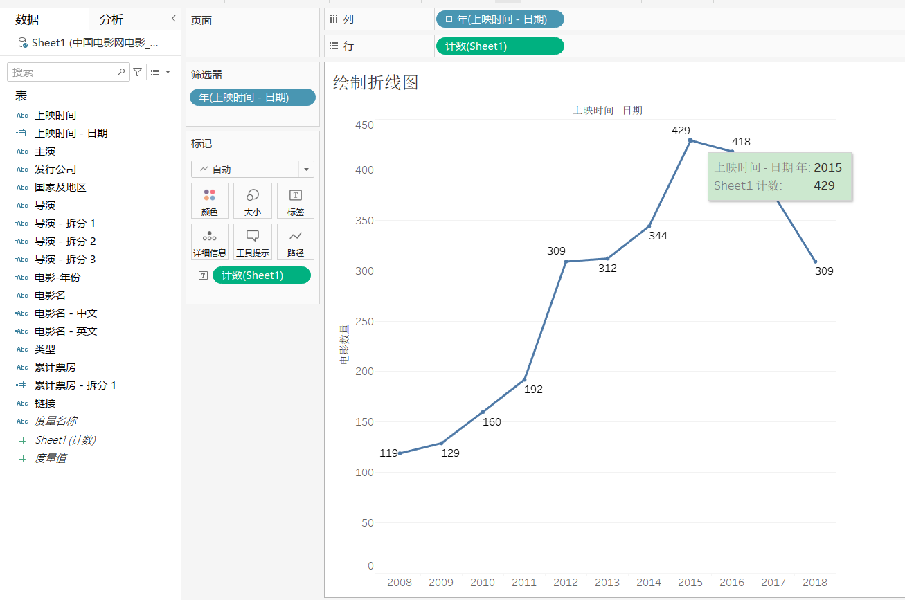 Tableau数据分析笔记-Chapter02数据预处理、折线图、饼图_tableau设计2016年电影数量与票房变化折线图-CSDN博客